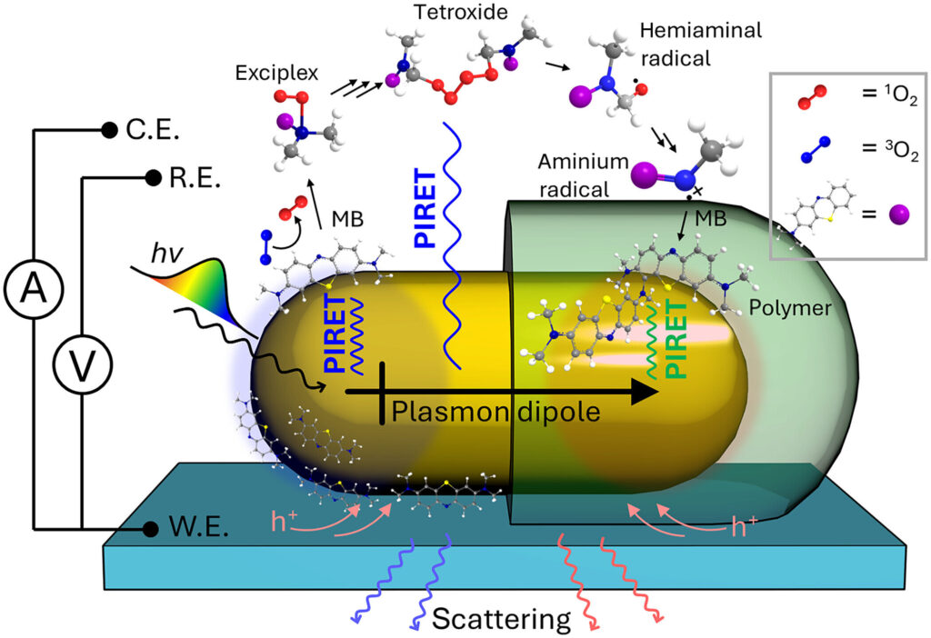 Light-driven reaction leads to advanced hybrid nanomaterial - Elnano ...
